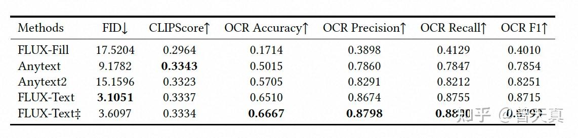FLUX-Text：还在纠结文本编辑效果？来看阿里的开源模型FLUX-Text，基于FLux-fill质量有保证 - 知乎
