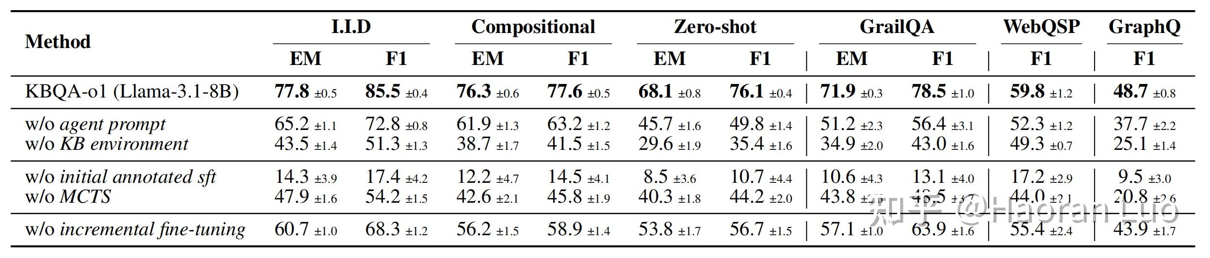 KBQA-o1：基于蒙特卡洛树搜索的智能体知识图谱问答 - 知乎