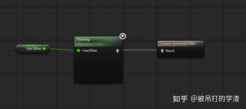 [UE4/UE5] turn in place (原地转圈)（foot lock问题） - 知乎