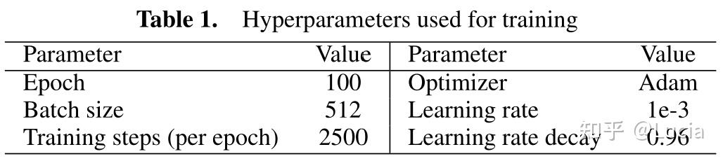 Graph Pointer Network求解TSP问题 - 知乎