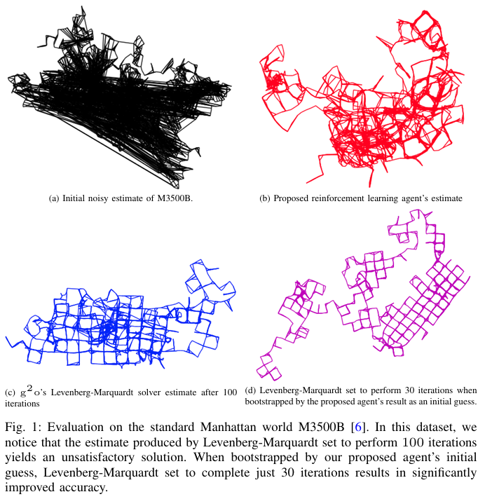 2022年-RL-PGO：基于强化学习的SLAM平面位姿图优化-加拿大多伦多都会大学开源 - 知乎