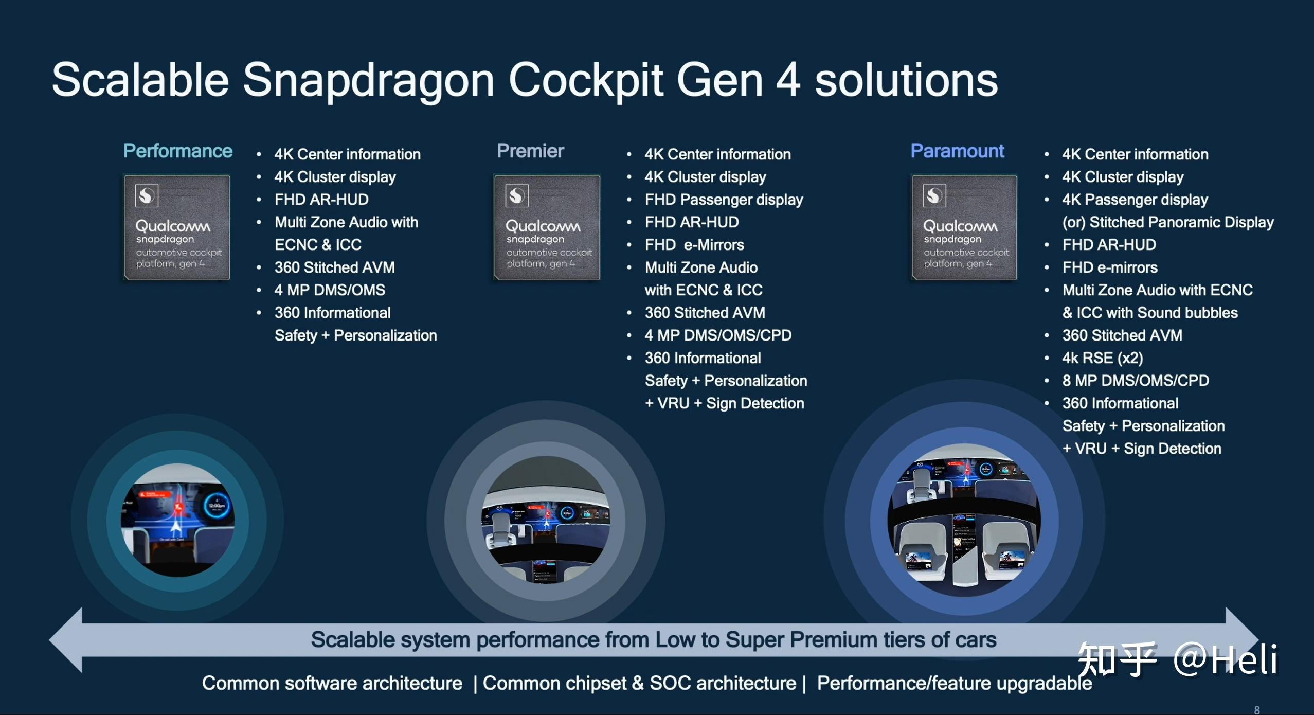 浅谈高通第4代骁龙数字座舱平台SA8295 - 知乎