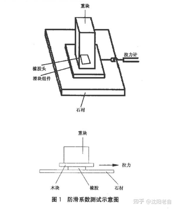 验房中的“防滑问题”初探 - 知乎