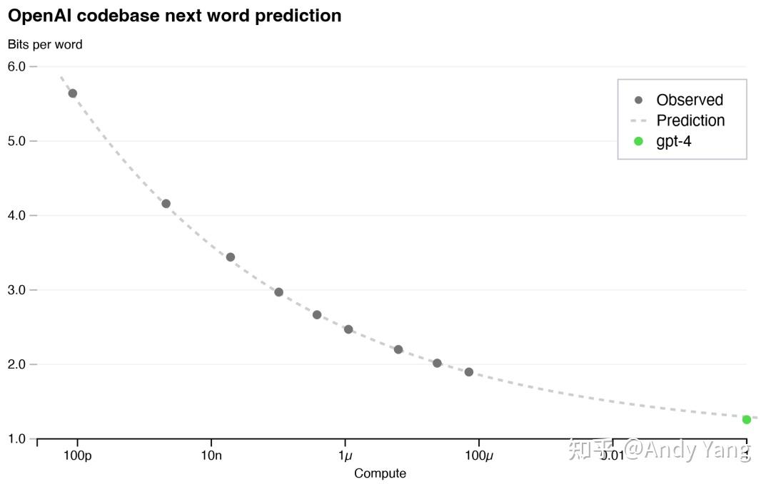 读完这些书你也可以加入马斯克的 xAI - 知乎