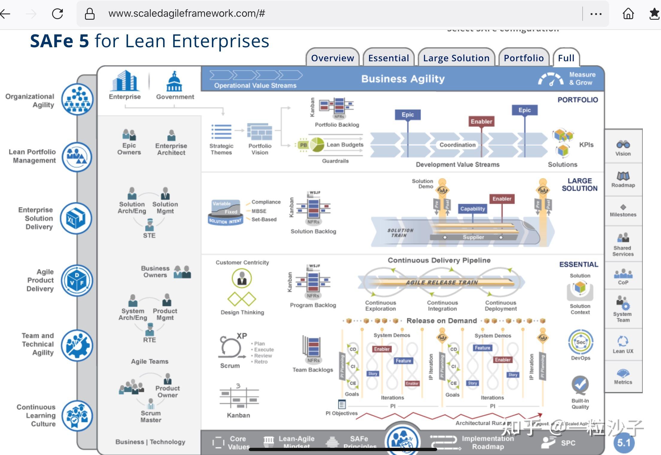 大规模敏捷证书香吗？ - SAFe SPC - 知乎
