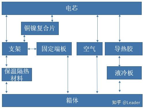 【保温隔热设计】一文看懂大圆柱46800锂电池保温隔热设计-动力电池热管理设计 - 知乎