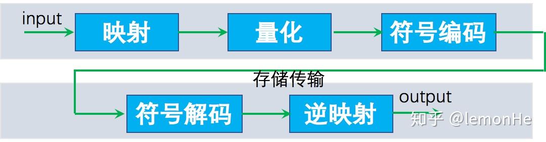 JPEG编解码原理 - 知乎
