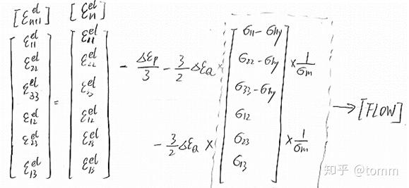 ABAQUS 子程序UMAT-Drucker Prager Model-3 - 知乎
