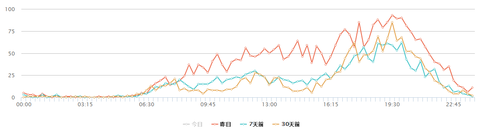 ARPU的含义-游戏运营 - 知乎