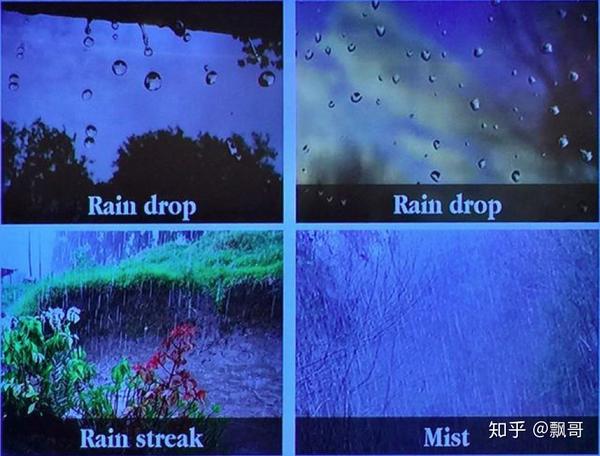 学习cvpr 论文《基于Attentive-GAN的单幅图像雨滴去除》 - 知乎