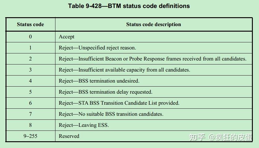 BSS Transition Management - 知乎