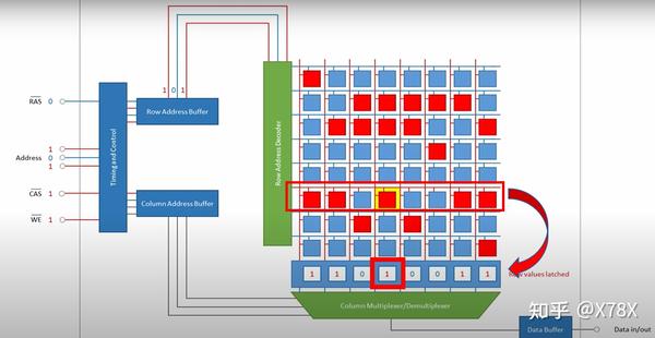 DRAM的工作原理 - 知乎