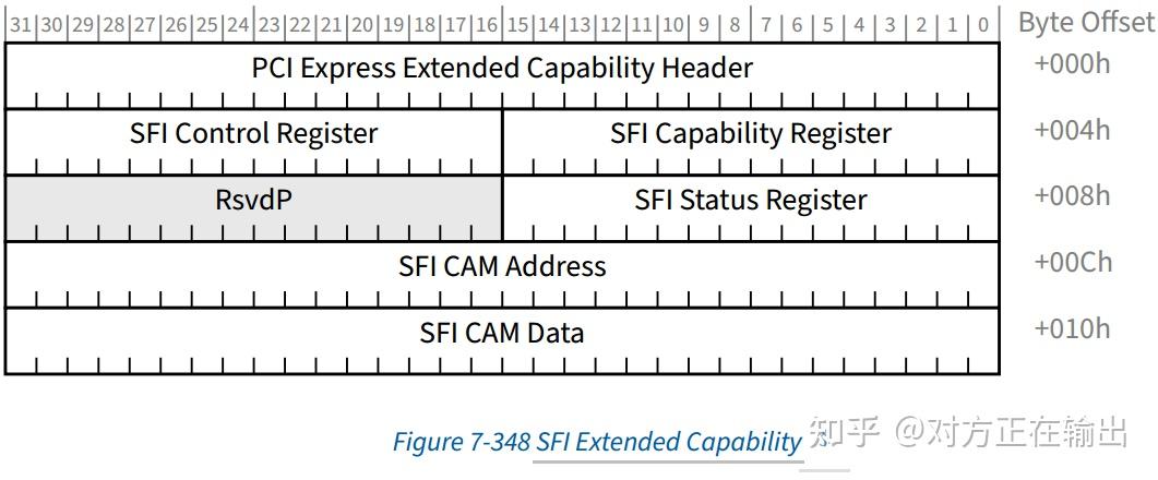 PCIe协议学习-PCI Express Native Hot-Plug - 知乎