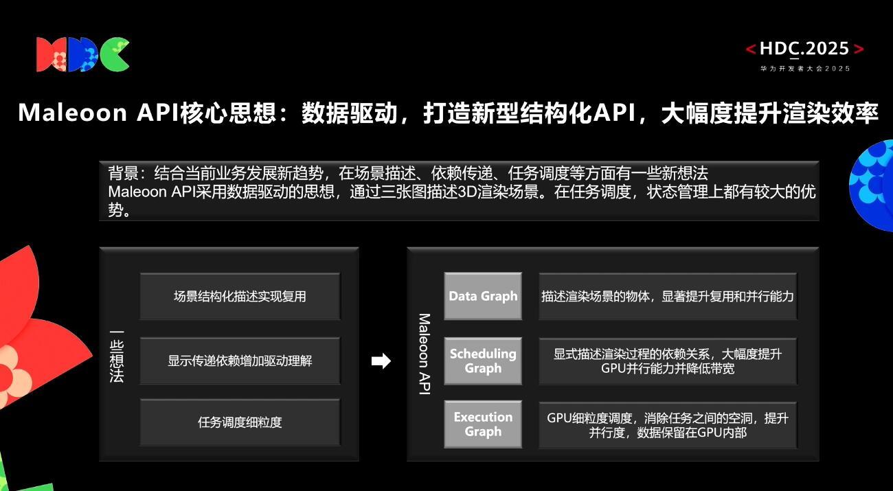 图形API技术发展和机会，Maleoon马良API技术探索 - 知乎
