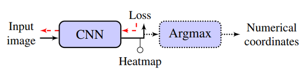 深入浅出Sampling-Argmax - 知乎