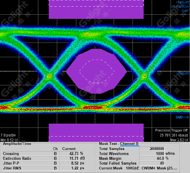 小龙说 | 25G Tunable TOSA器件的校准和测试 - 知乎