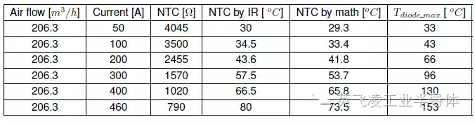 如何通过IGBT模块内置的NTC电阻测量芯片结温？ - 知乎