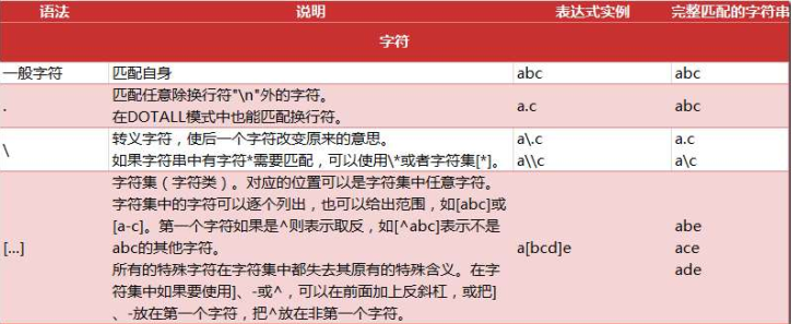 Python中的正则表达式 知乎 