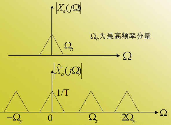 数字信号处理期末复习(个人笔记) - 知乎