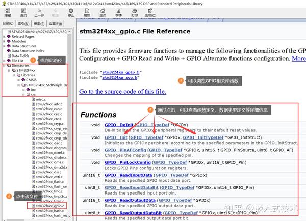 “一灯大师”必修课：用STM32点亮LED - 知乎