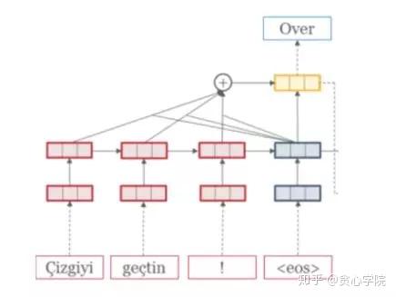 GitHub排名TOP30的机器学习开源项目 - 知乎