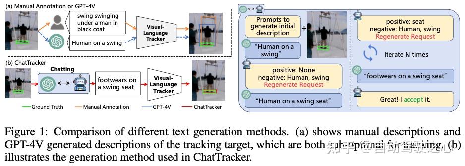 即插即用ChatTracker：多模态大模型重塑目标跟踪 - 知乎