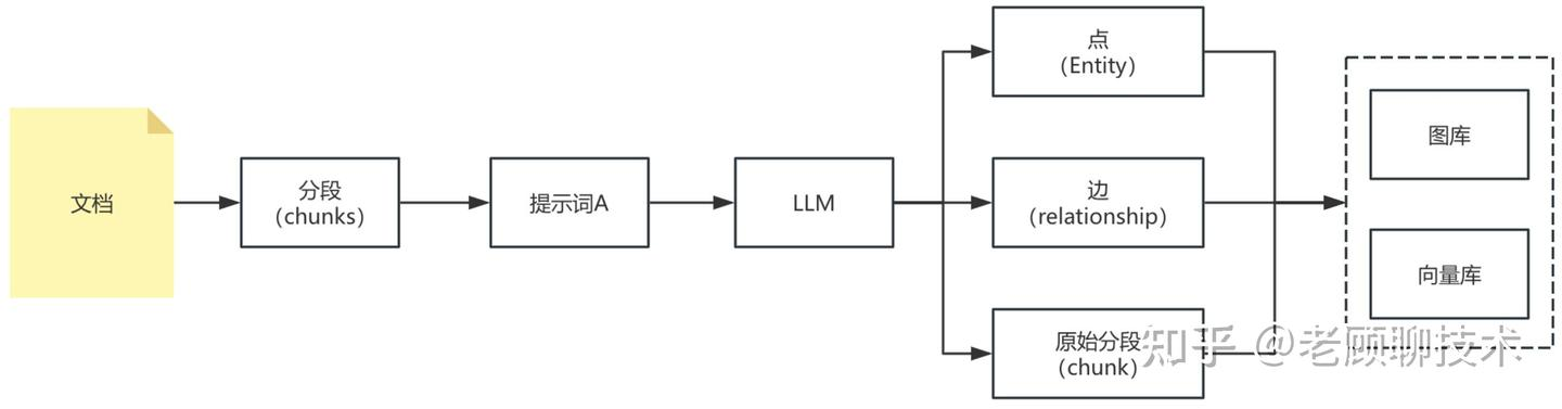 LLM - RAG - GraphRAG - LightRAG解析 - 知乎