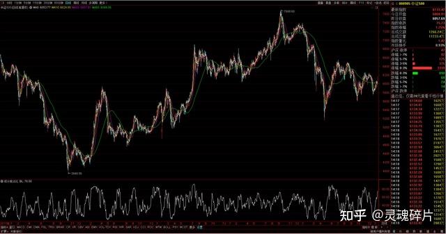 【指标公式教学合集】通达信板块函数INSUM、BLOCKSETNUM简介以及应用 - 知乎