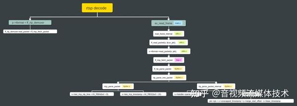 ffmpeg rtp时间戳 - 知乎
