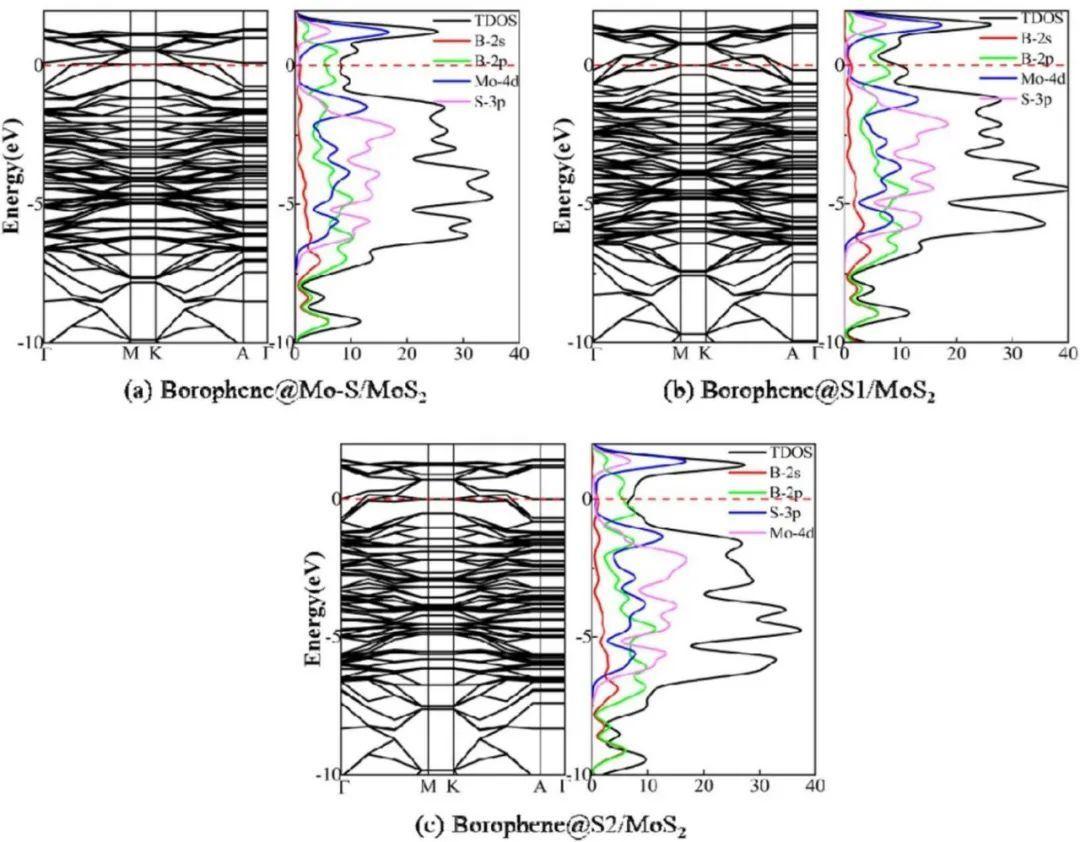 MS-JMCA:硼烯/MoS2异质结不同堆积条件析氢反应催化 - 知乎