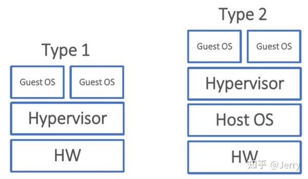 智能网联汽车软件开发应用的hypervisor 技术 知乎
