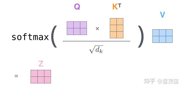 Transformer 1. Attention中的Q，K，V是什么 - 知乎