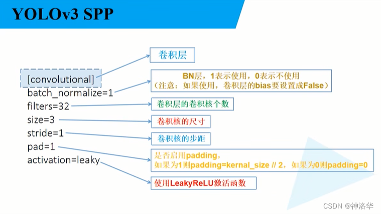 YOLOv3 SPP源码分析 - 知乎
