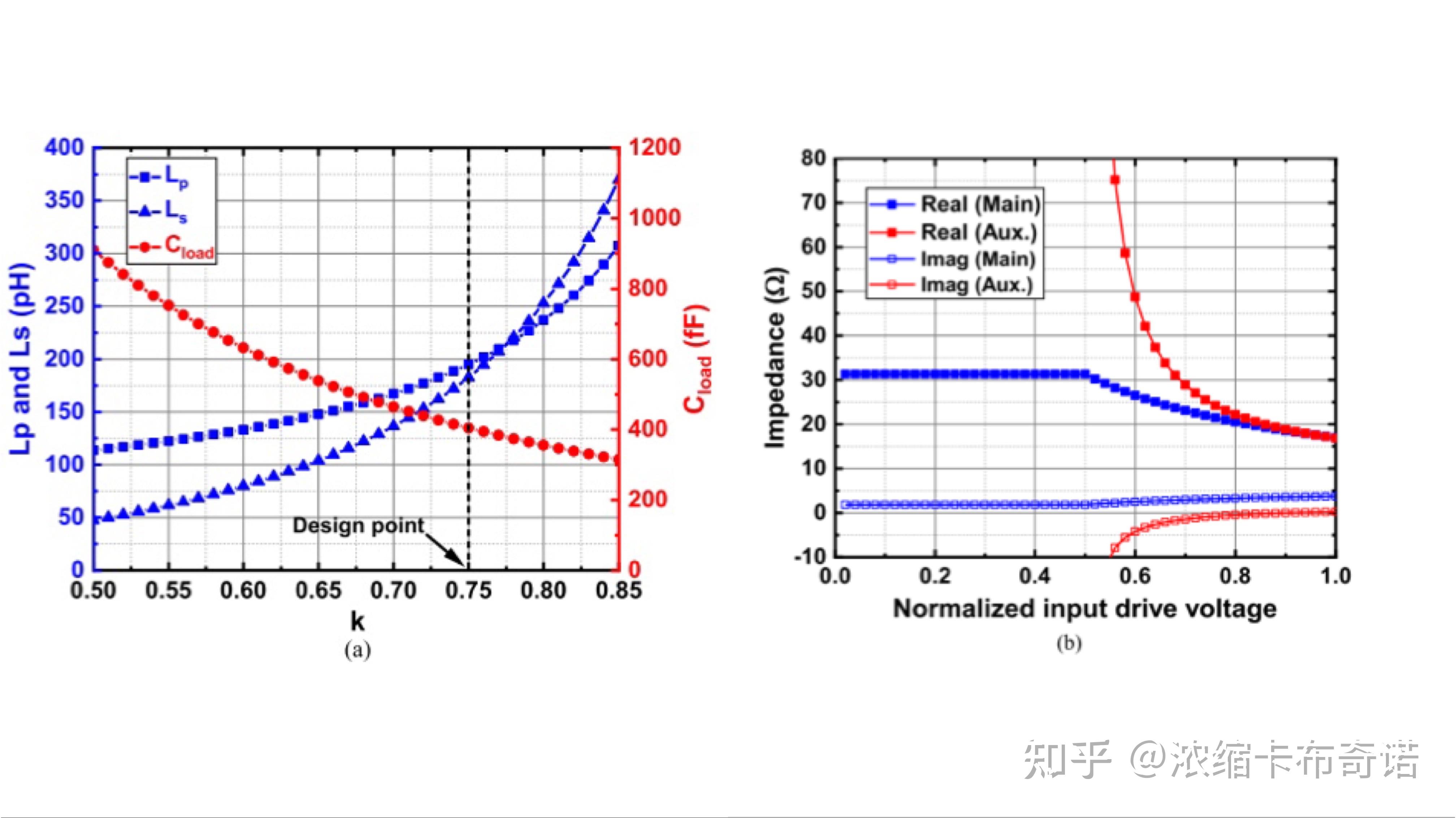 A 28-GHz SOI-CMOS Doherty Power Amplifier With a Compact Transformer ...