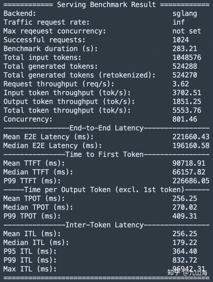 vLLM和SGLang的比较（最新版本） - 知乎
