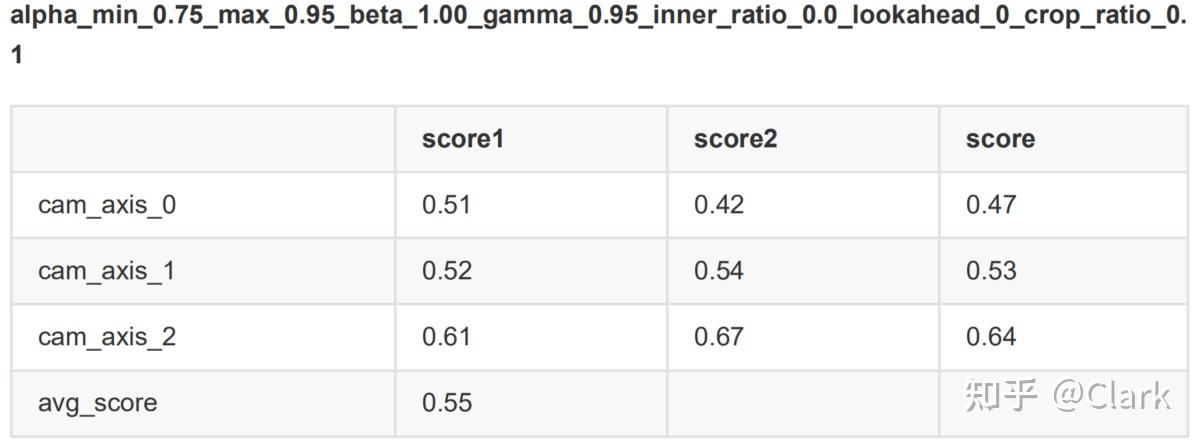 【论文阅读】A Non-Linear Filter for Gyroscope-Based Video Stabilization 用于陀螺仪视频防抖的非线性滤波器 - 知乎