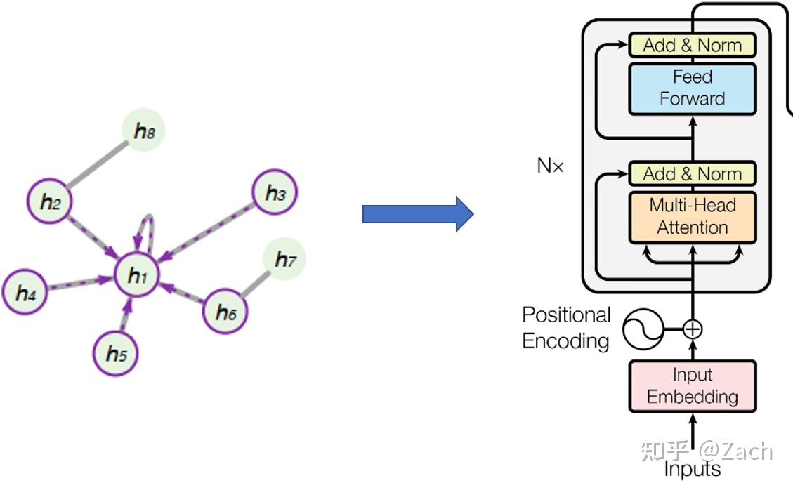 Self-supervised Trajectory Representation Learning with Temporal Regularities and Travel ...