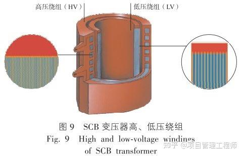 基于GB 20052-2020能效标准 变压器选型 - 知乎