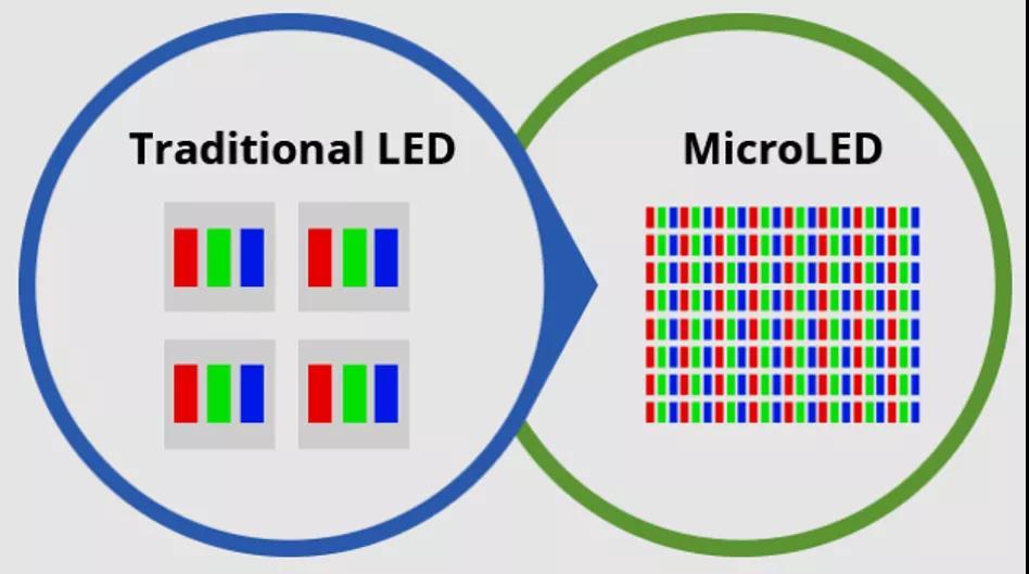 量产之路 | microLED显示技术龙争虎斗 - 知乎