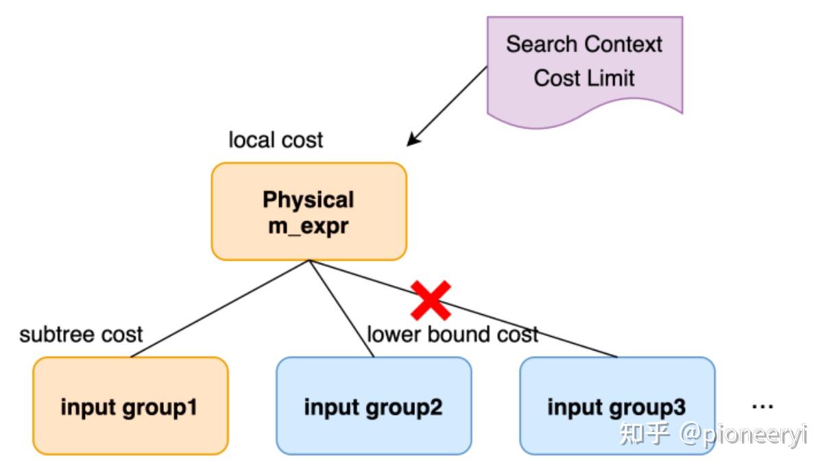 Apache Calcite系列（三）：SQL查询优化 - 知乎