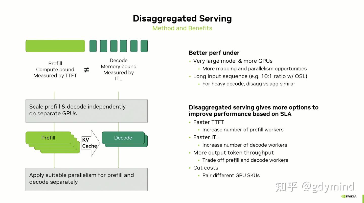 NVDIA Dynamo推理框架技术解析 - 知乎