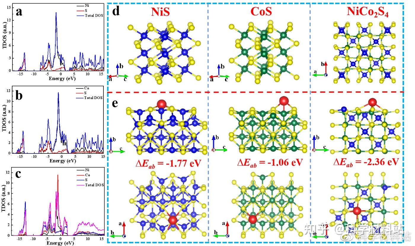 电子科技大学孙旭平教授，JMCA观点：超小固溶体金属硫化物纳米颗粒修饰生物质衍生的三维互联管状碳网络实现高效钠储存 - 知乎