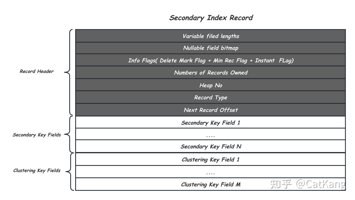 庖丁解InnoDB之B+Tree - 知乎