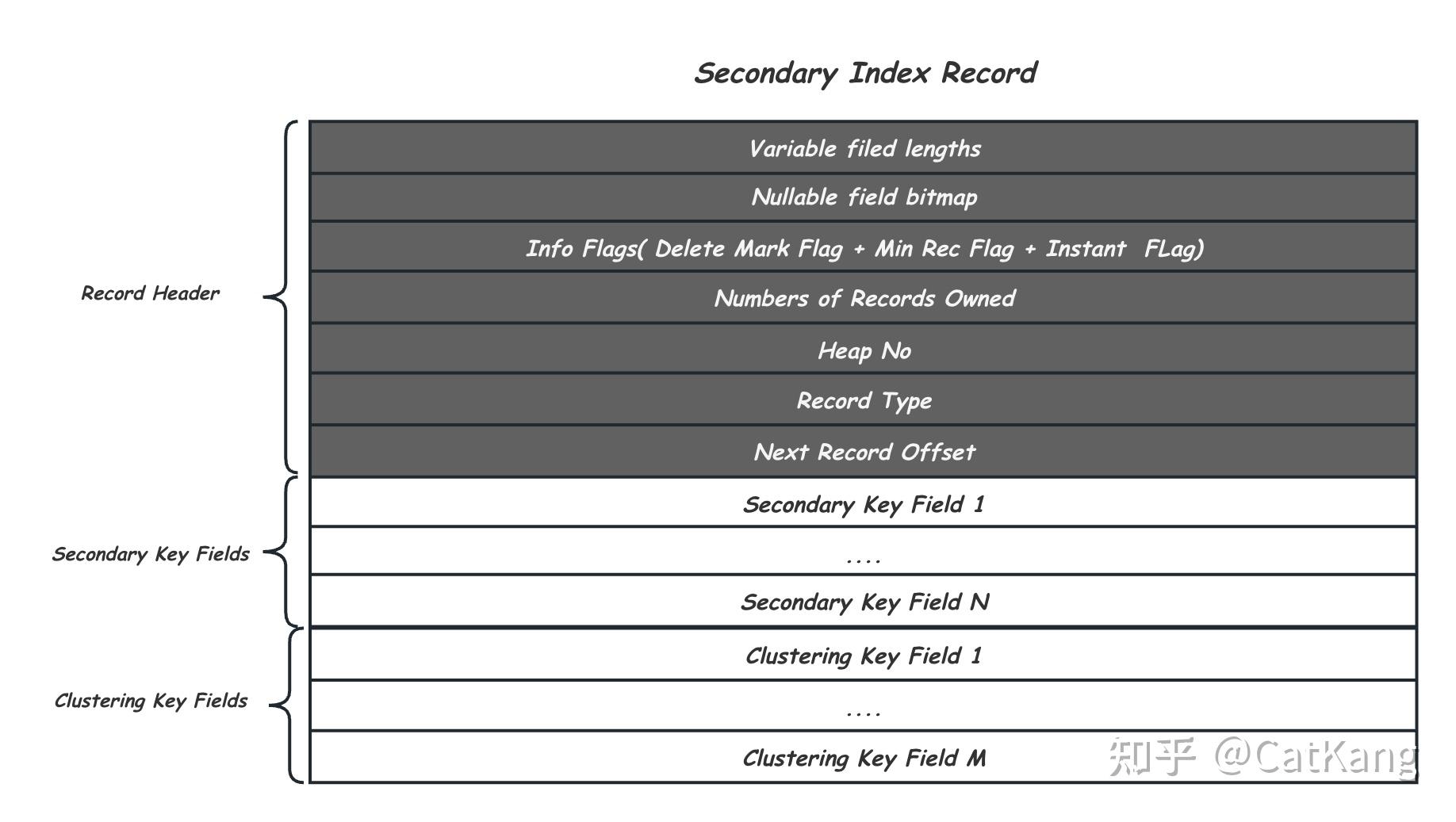 庖丁解InnoDB之B+Tree - 知乎