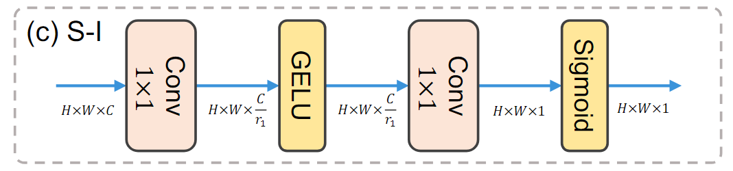【ICCV2023】Dual Aggregation Transformer for Image Super-Resolution - 知乎