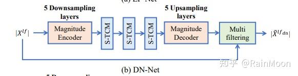 DMF-Net: 一种用于实时全频段语音增强的去耦式多频段融合模型 - 知乎