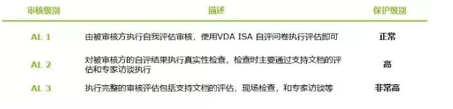 TISAX汽车行业信息安全认证条件和流程(可信信息安全评估交换) - 知乎