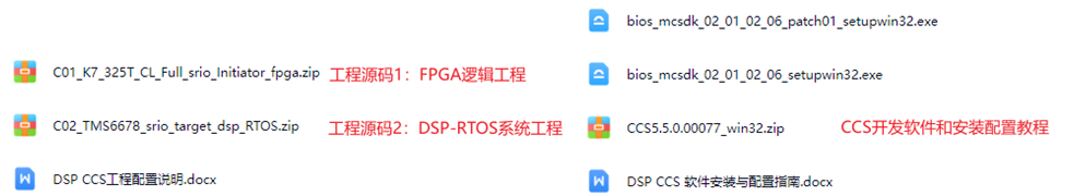 FPGA实现CameraLink视频解码转SRIO与DSP交互，FPGA+DSP多核异构图像处理架构，提供2套工程源码和技术支持 - 知乎