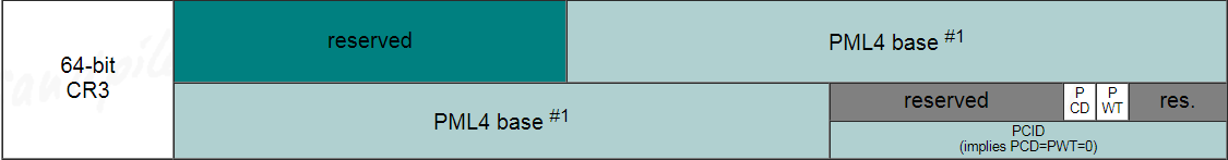 页表描述符（page table descriptor） - 知乎