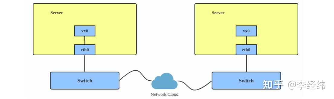 Linux 虚拟网络接口（Virtual network interface） - 知乎